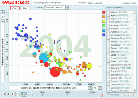 Gapminder - Sevenline internetiturundus